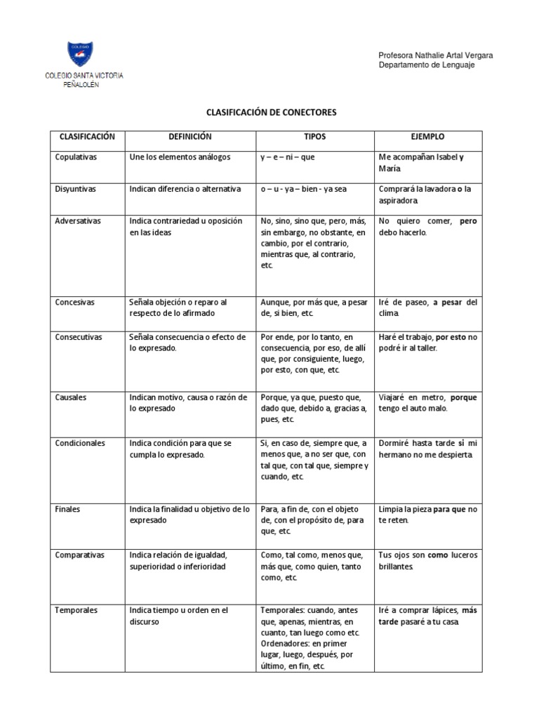 Tabla Clasificacion de Conectores PDF | PDF