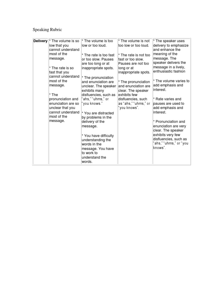Rubric For Speaking | PDF | Career & Growth | Language Arts & Discipline