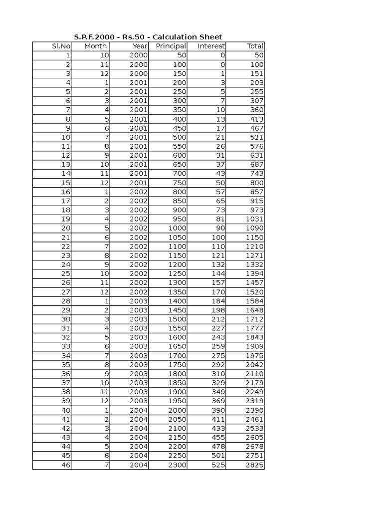 SPF 2000 Calculation Sheet Rs 50 | Online Advertising | Computer Law