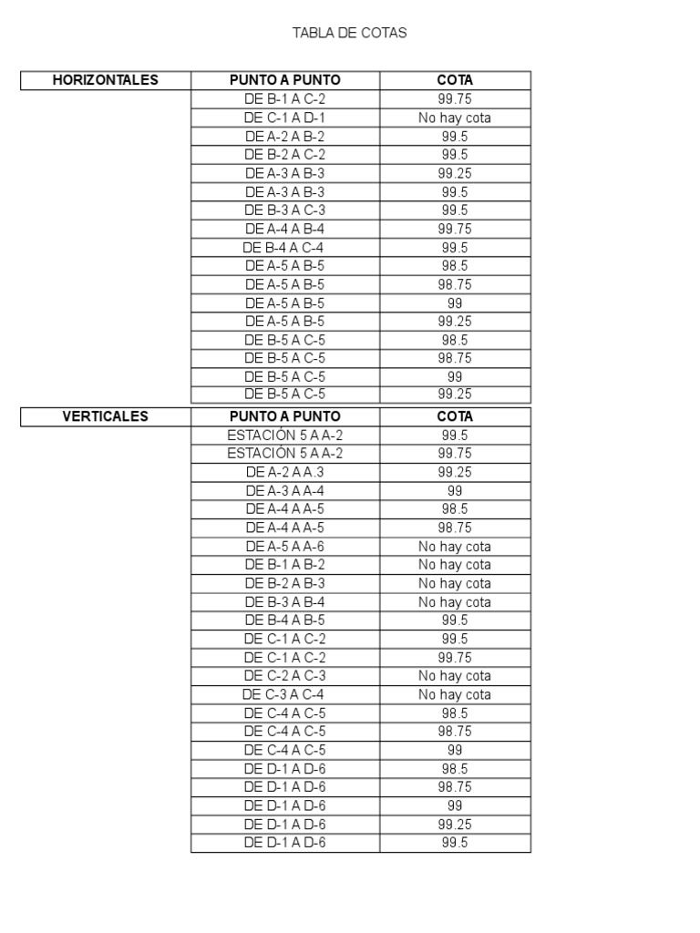 Tabla de Cotas | PDF