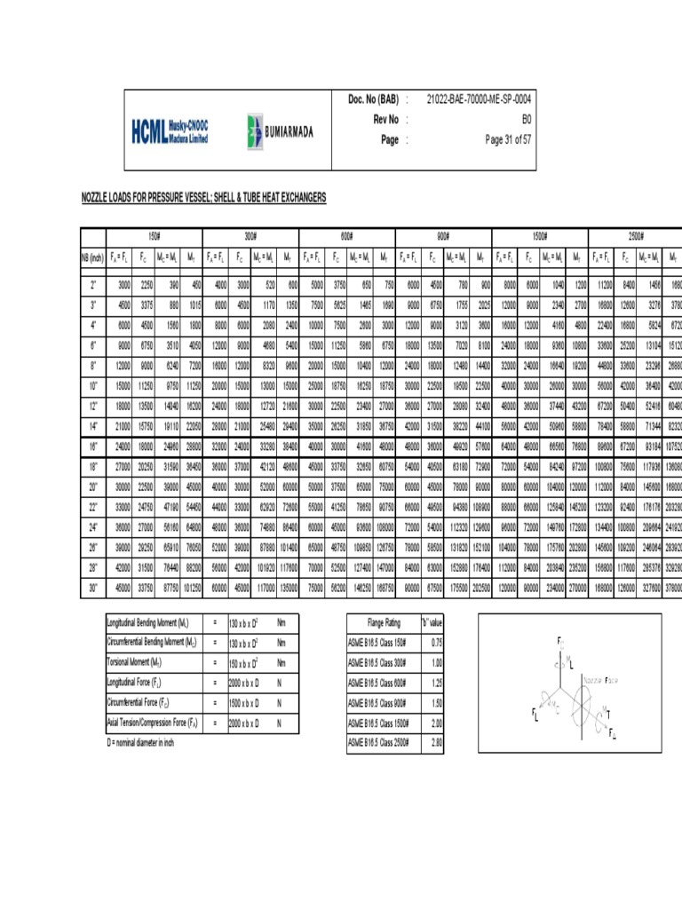 Nozzle loads heat exchangers | PDF