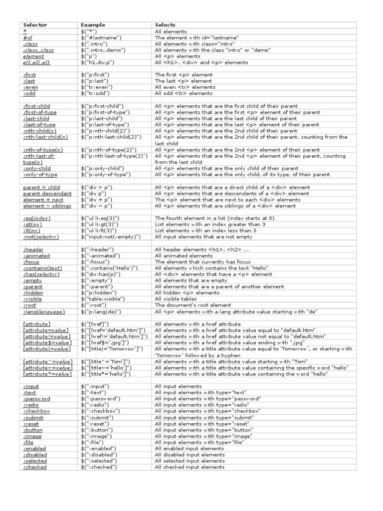 Class Element El1, El2, El3: Selector Example Selects | PDF | Html ...