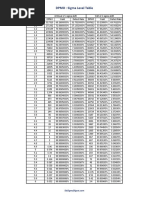 Sigma CPK PPM Conversion Chart | PDF