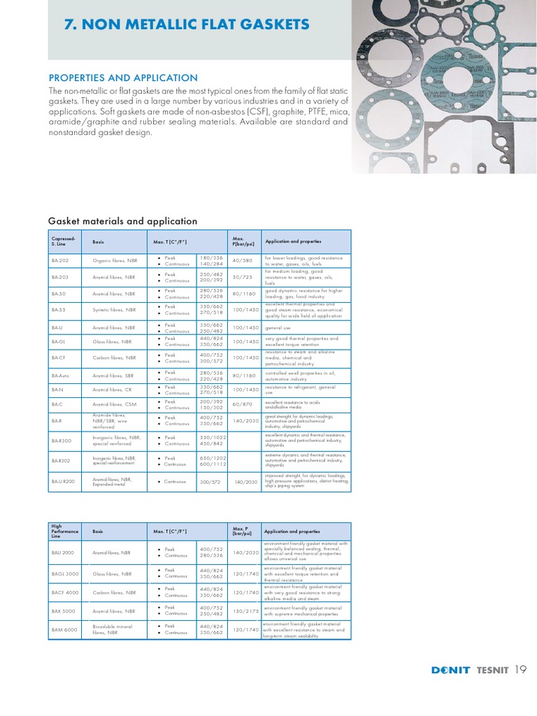 Non Metallic Flat Gaskets | PDF | Building Materials | Industries