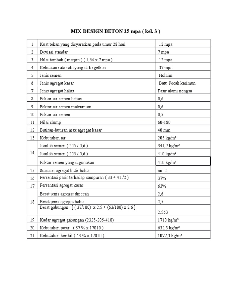 Mix Design Beton 25 Mpa Kel 3 | PDF