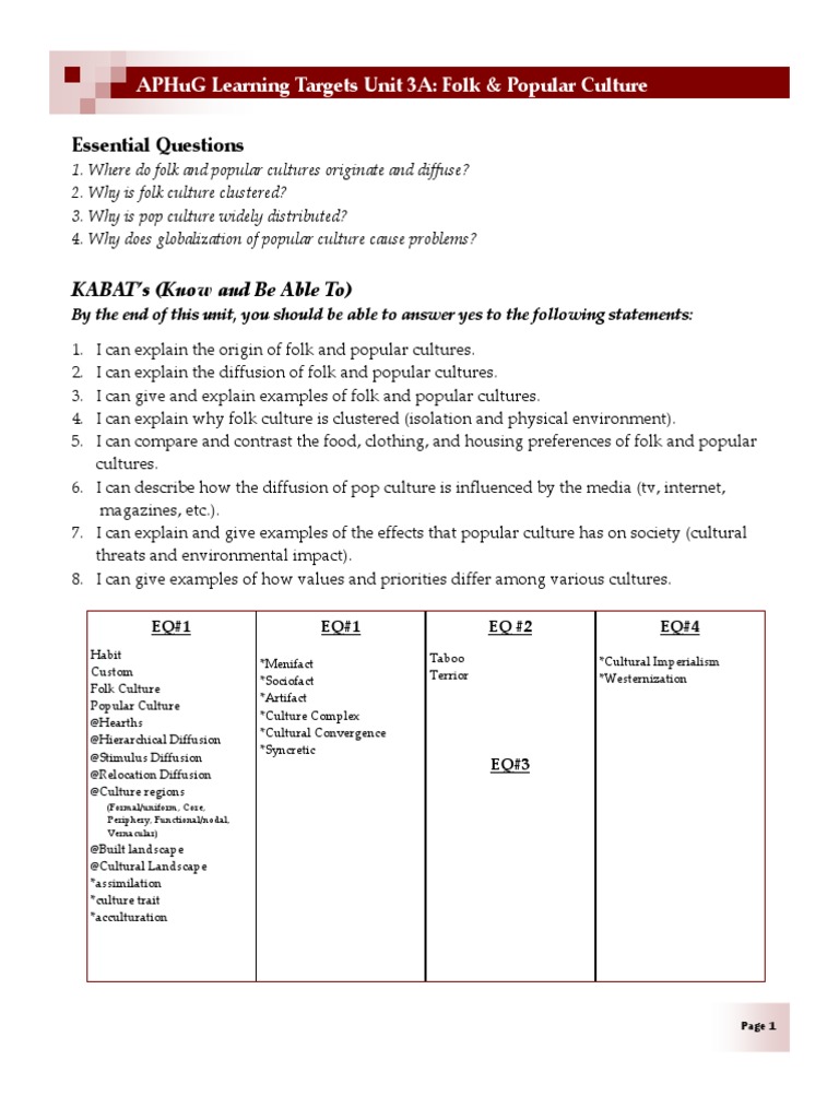 Aphug Culture Learning Targets | PDF