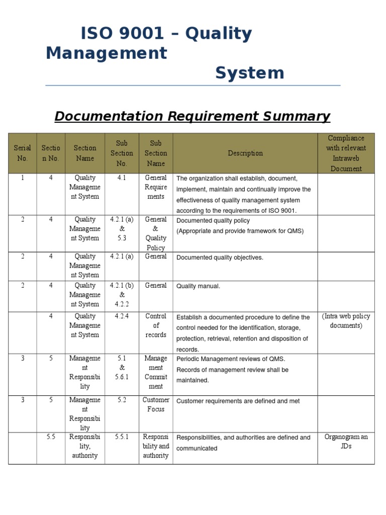 ISO 9001 - Documentaion Requirement Summary | Iso 9000 | Calibration