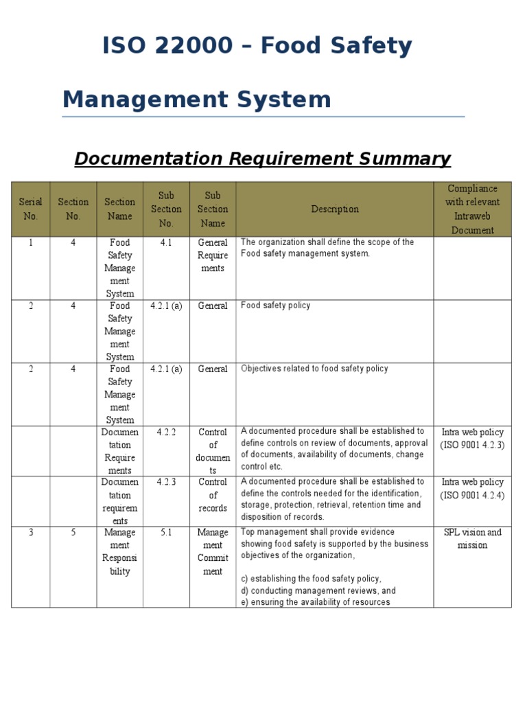 ISO 22000 - Documentation Requirement Summary | PDF | Food Safety | Hazard Analysis And Critical ...