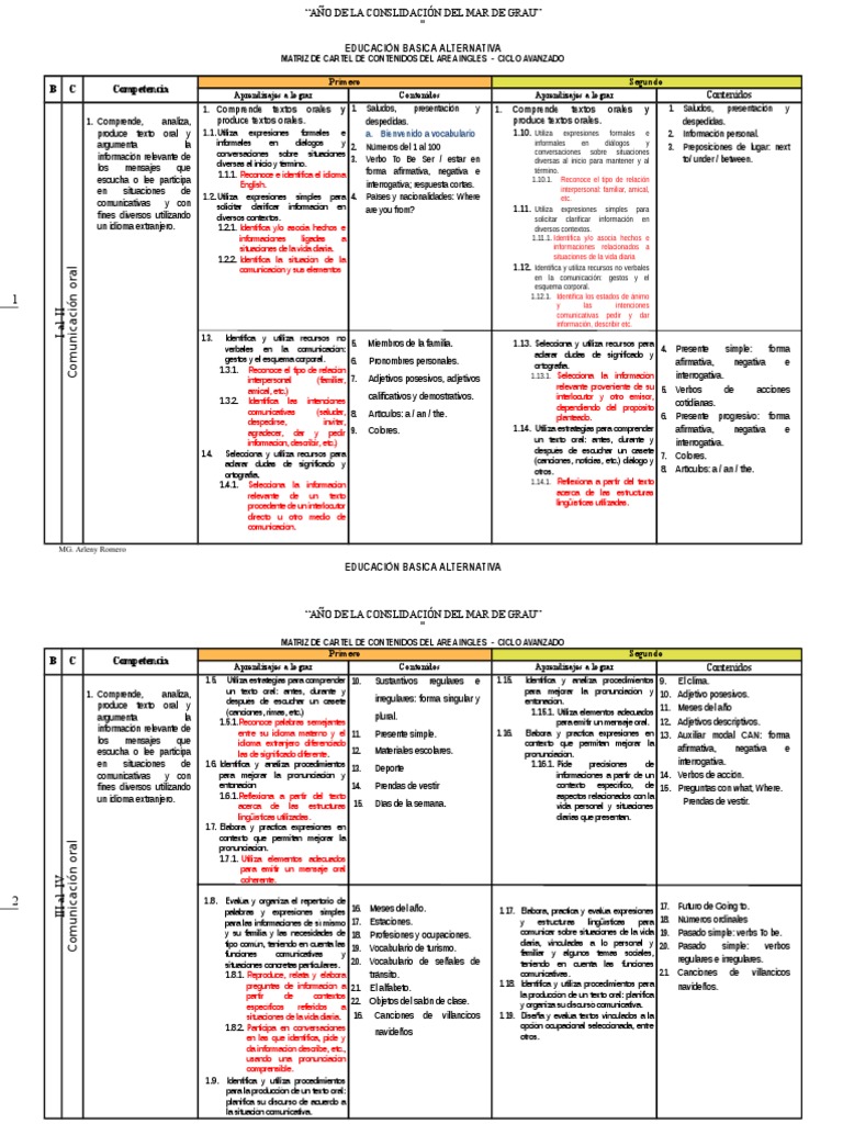 MATRIZ de INGLES 2016 | PDF | Comunicación | Verbo