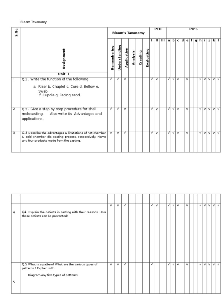 Bloom Taxonomy Assign MF | PDF | Welding | Construction