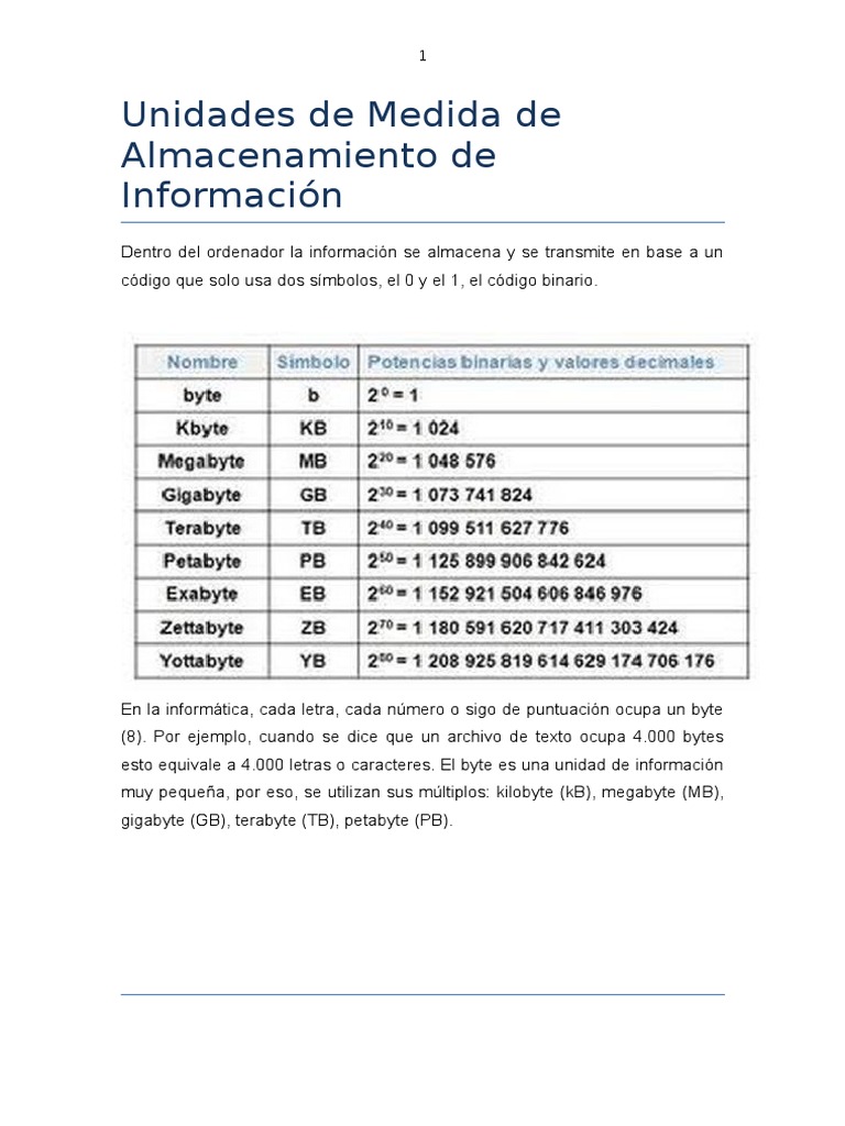 Unidades de Medida de Almacenamiento de Información | PDF | Byte | Poco