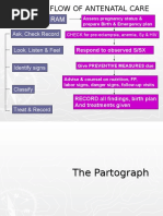 EDD & AOG Computation: Expected Date of Delivery & Age of Gestation ...