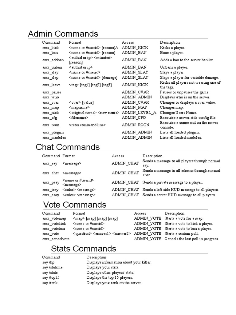 Military Drill Commands List