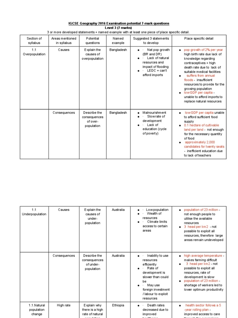 IGCSE Geography 7-Mark Question Guide | PDF | Rainforest | Deforestation