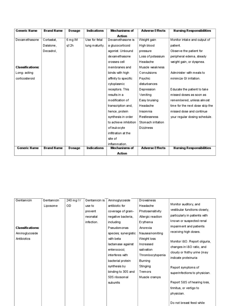 PROM Drug and NCP | Pain | Nursing