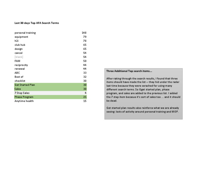 Last 30 Days Most Searched PDF | PDF
