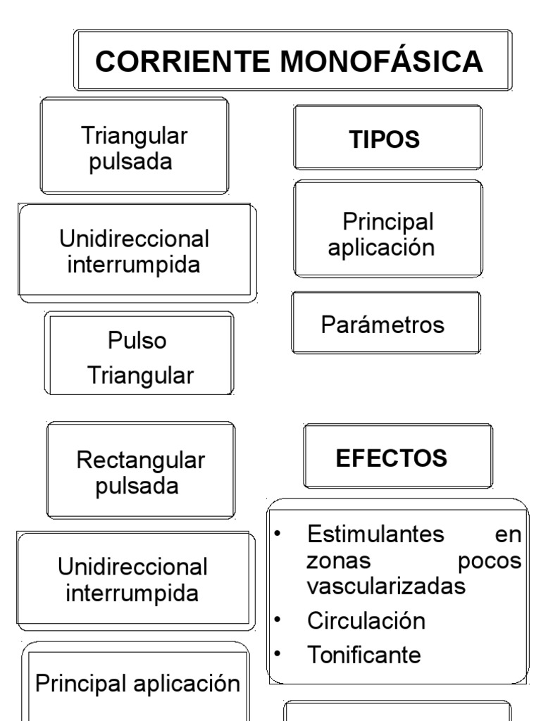 Corriente Monofásica: Triangular pulsada Unidireccional interrumpida ...