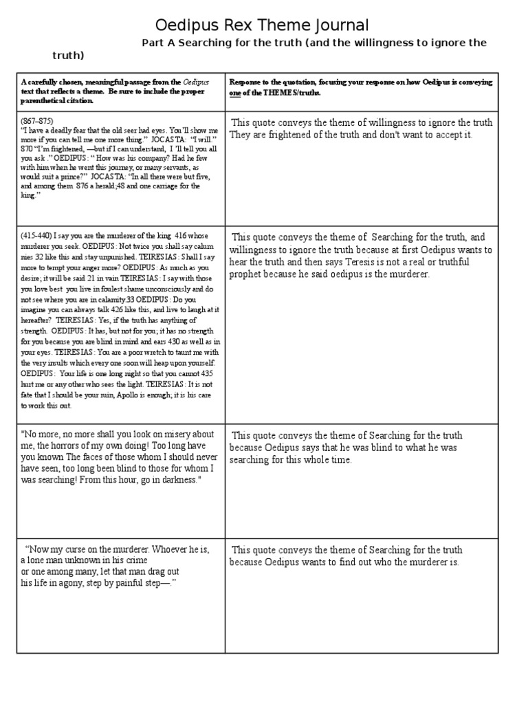 Oedipus Rex: Themes of Truth and Ignorance | PDF | Oedipus