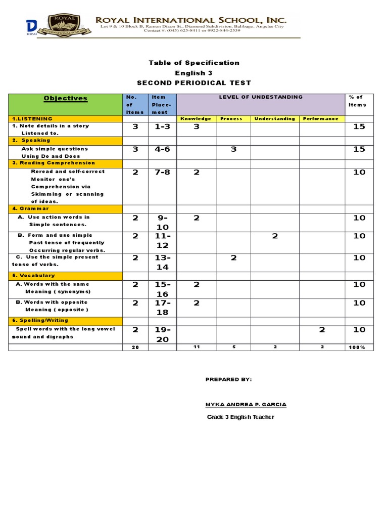 Table of Specification English 3 Second Periodical Test Objectives ...