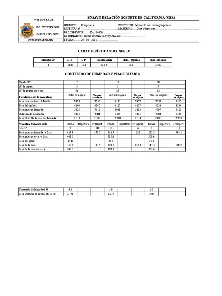Planilla Calculo de CBR | PDF | Unidades de medida | Presión