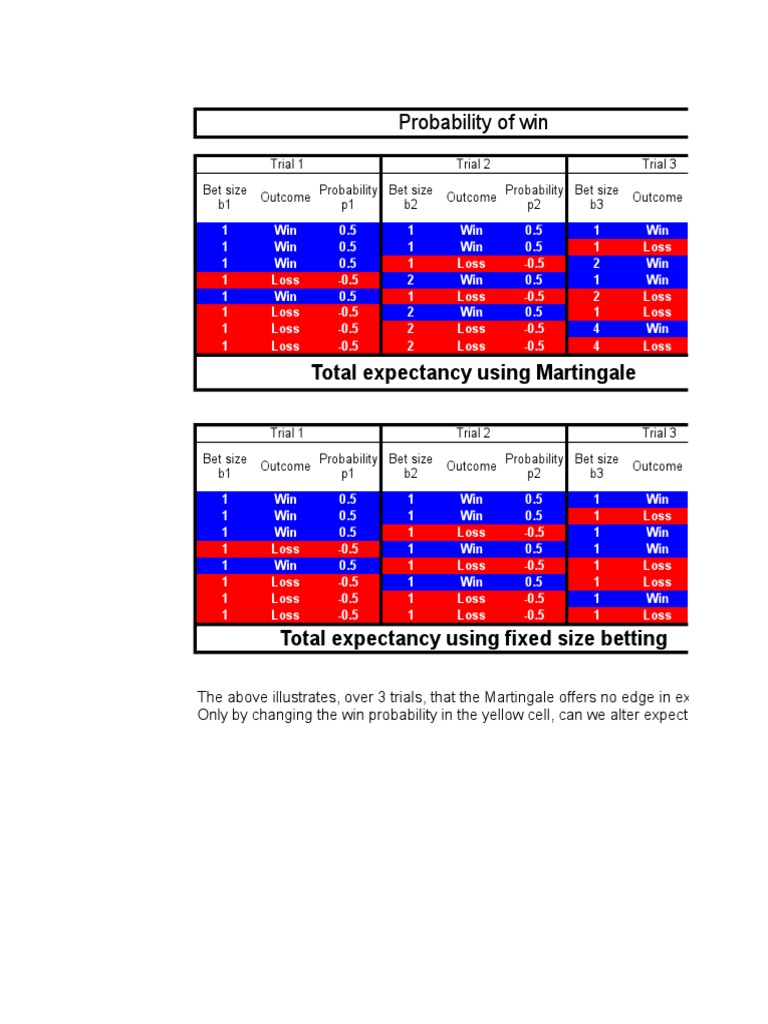 Probability of Win: Total Expectancy Using Martingale | PDF | Gambling ...