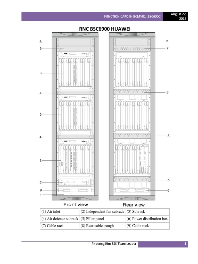 BSC6900 Boards 3G PDF | PDF | Physical Layer Protocols | Internet Protocols