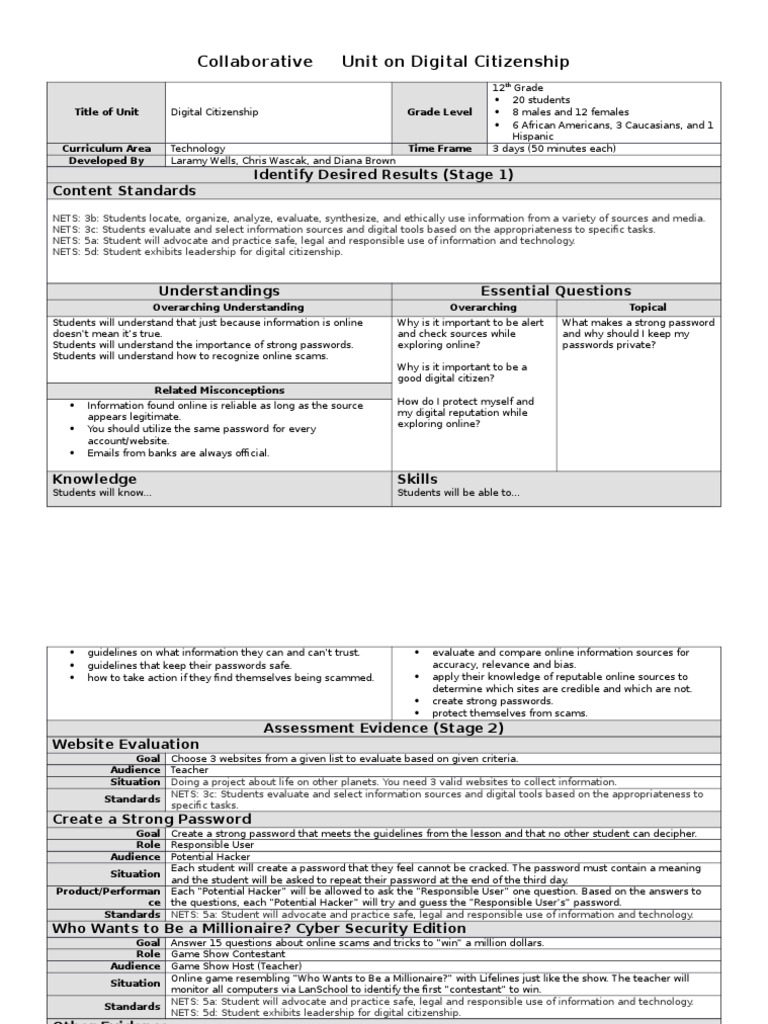 Digital Citizenship Unit for 12th Grade | PDF | Password | Evaluation