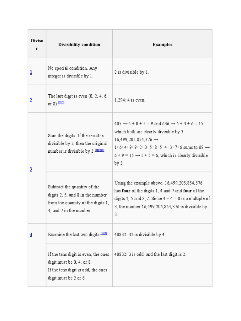 Diviso R Divisibility Condition Examples | PDF | Elementary Mathematics ...
