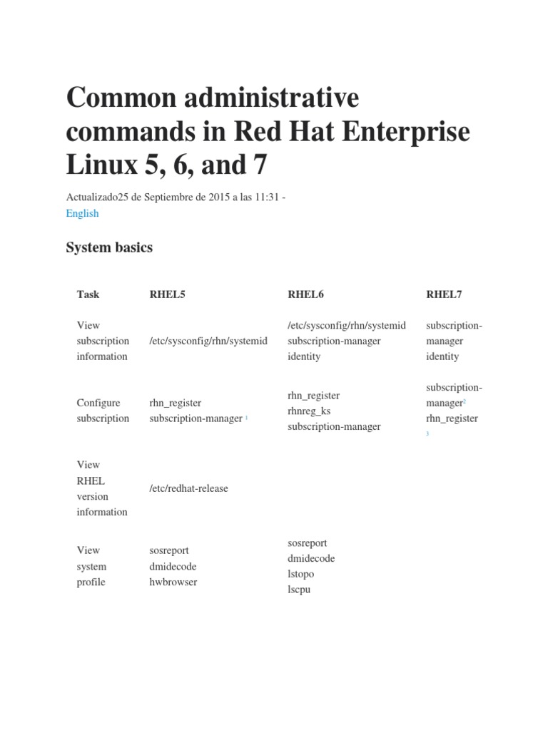 Common Administrative Commands in Red Hat Enterprise Linux 5, 6, and 7 ...