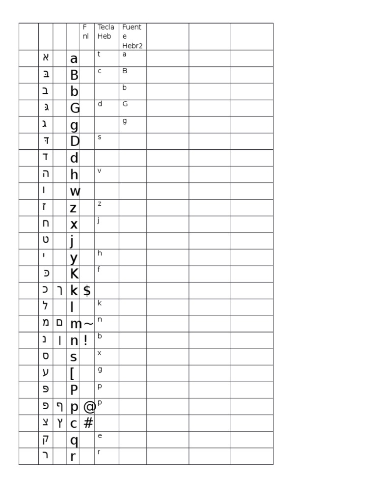 Hebrew Keyboard Layout | PDF