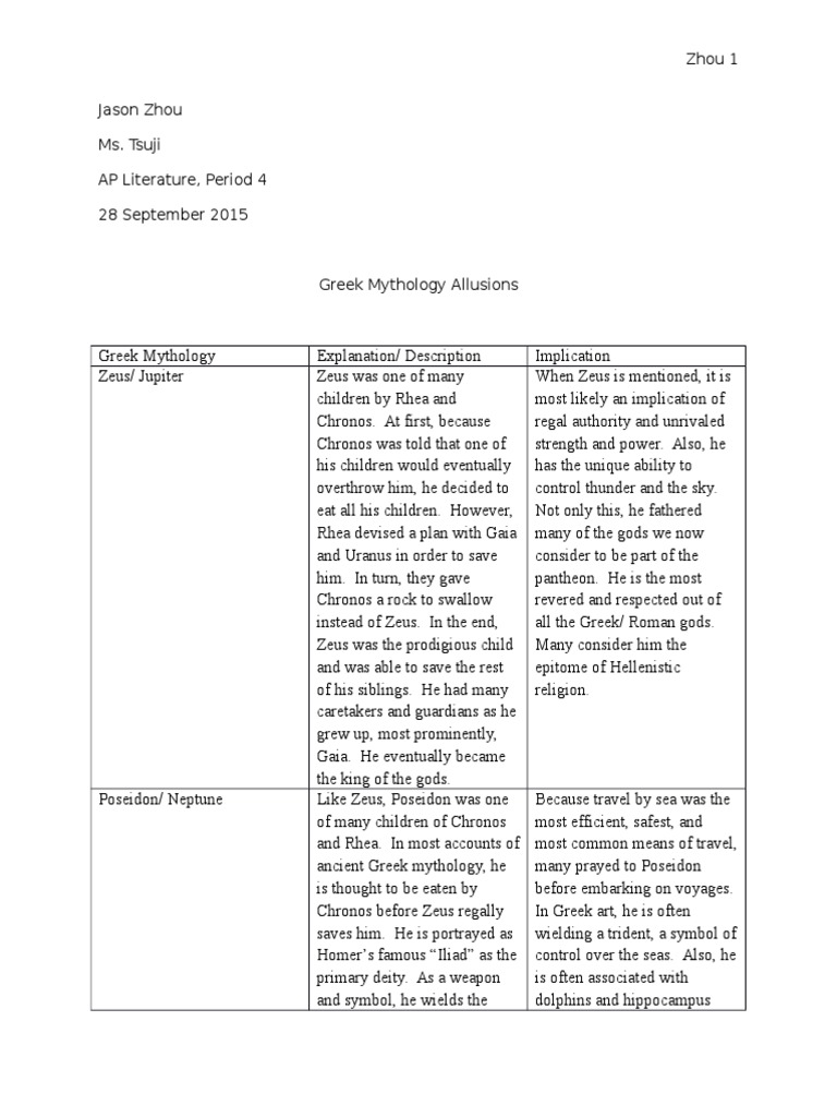 Allusions Greek Mythology | PDF | Hades | Zeus