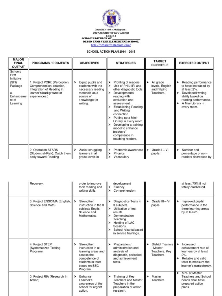 School Action Plan of Elem School Principal PDF | PDF | Reading (Process) | Reading Comprehension