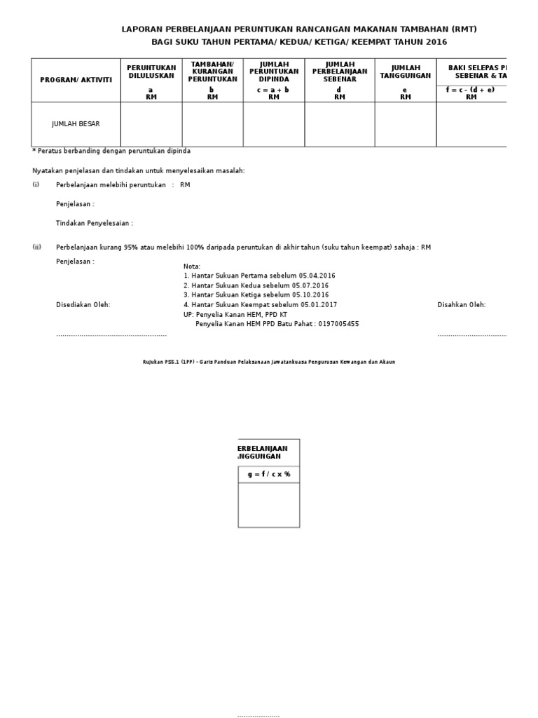 Laporan Perbelanjaan RMT | PDF