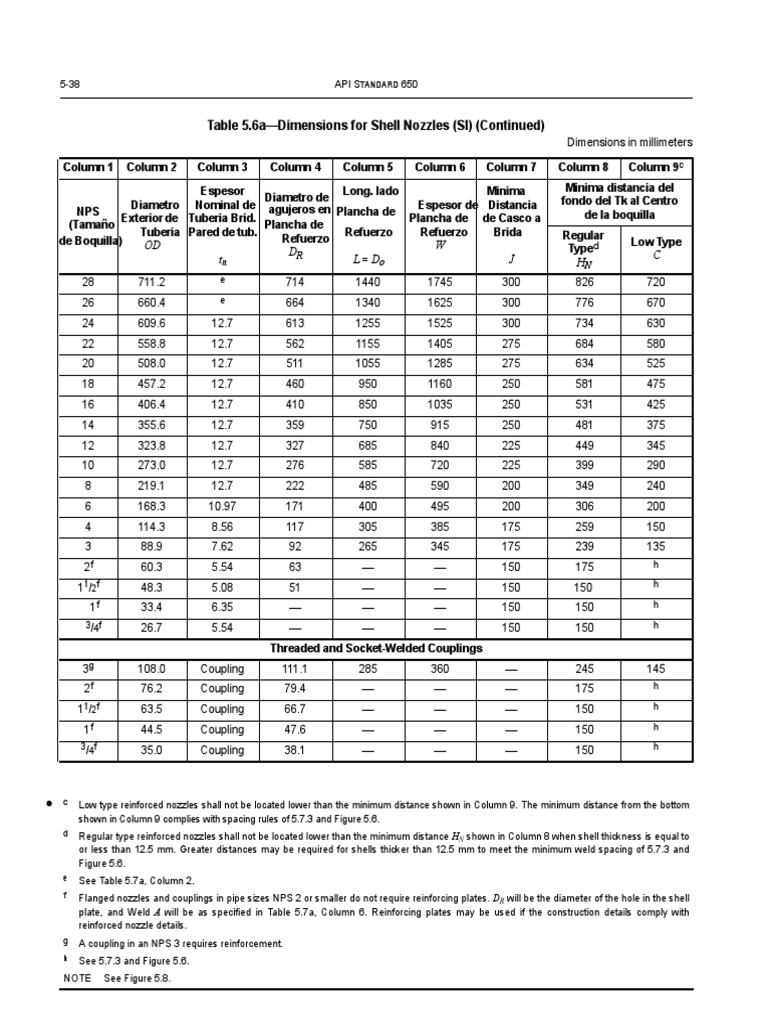 Nozzles Anexo S Api 650 | PDF
