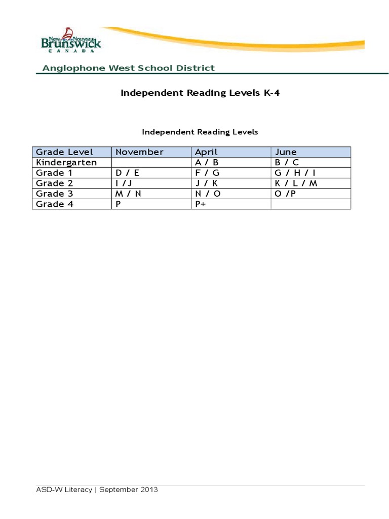 Asd-W Reading Levels | PDF