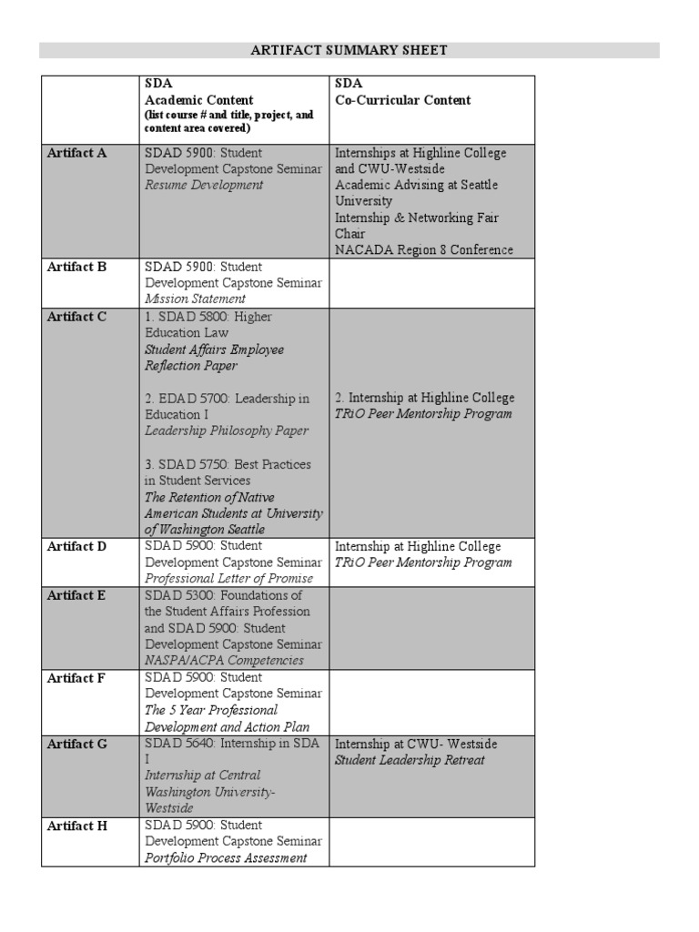 Artifact Summary Sheet | PDF