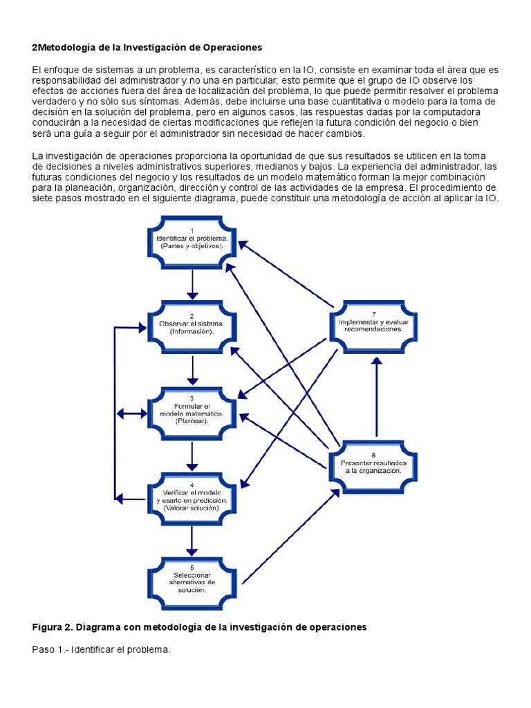 Metodología de La Investigación de Operaciones | La investigación de ...