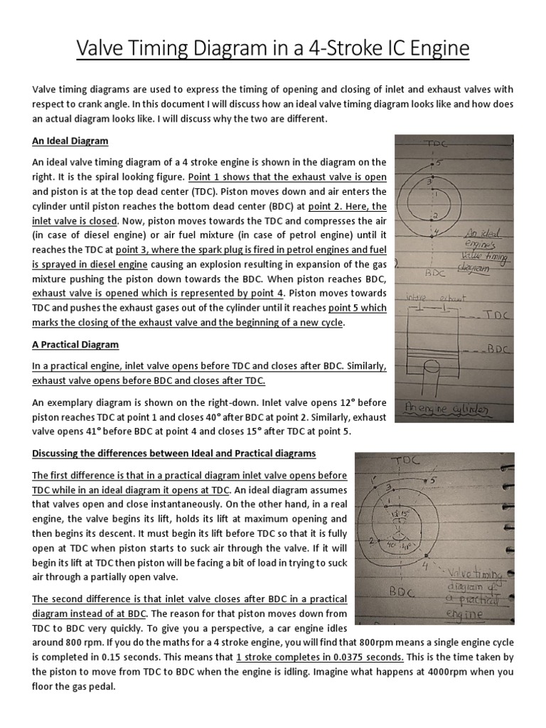 4 Stroke IC Engine Valve Timing Diagram | PDF | Internal Combustion ...