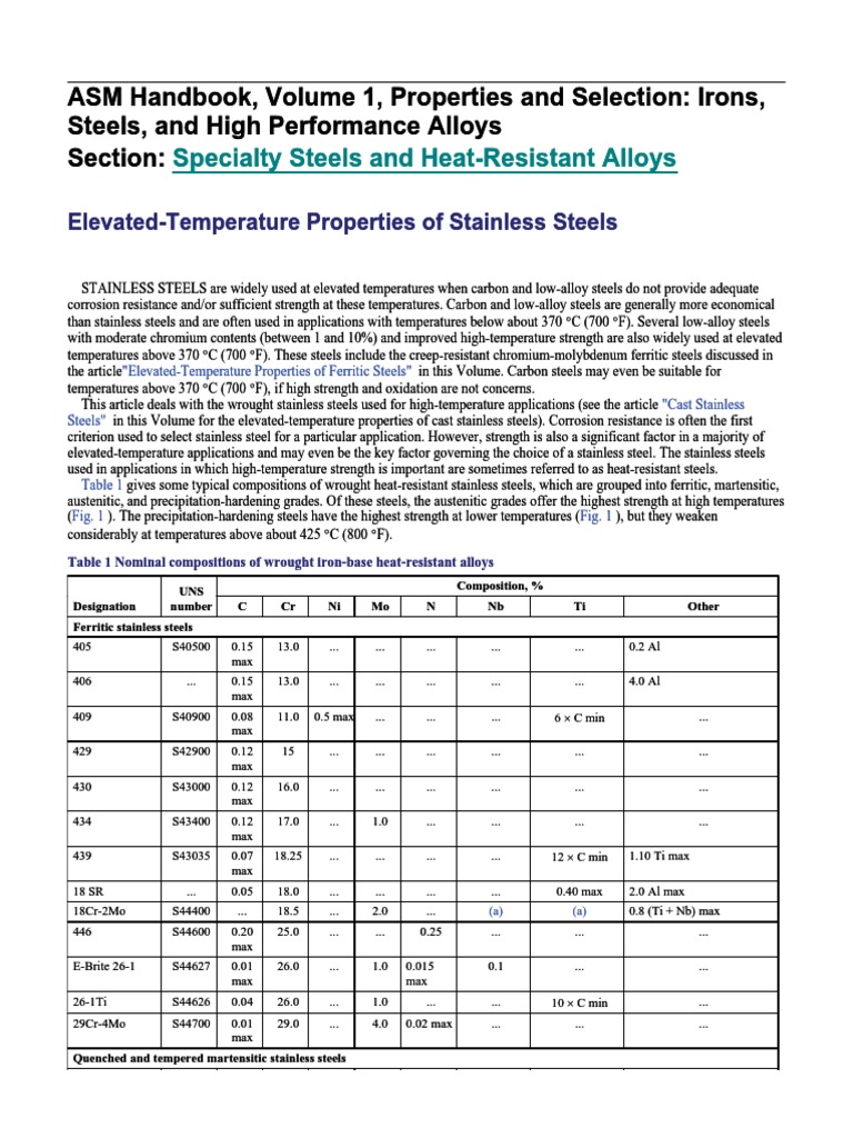 ASM Handbook, Vol 01 - Properties and Selection - Irons, Steels, and ...