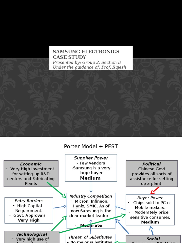 Samsung Electronics Case Study | PDF | Samsung | Samsung Electronics