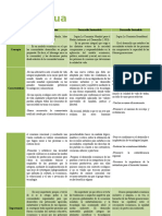 Cuadro Comparativo Desarrollo Sustentable y Sostenible | PDF | Desarrollo sostenible ...