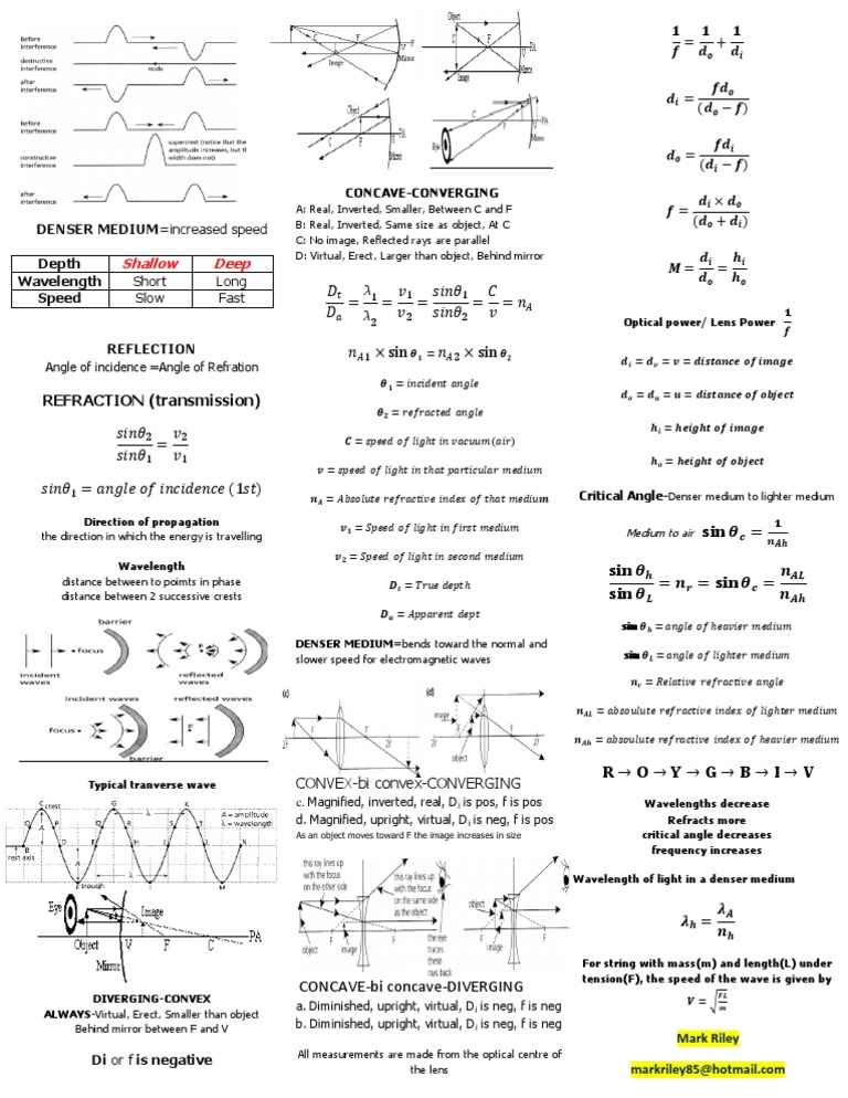 Optics Formula Sheet Study Sheet PhysicsA 2010 | PDF | Optics | Refraction