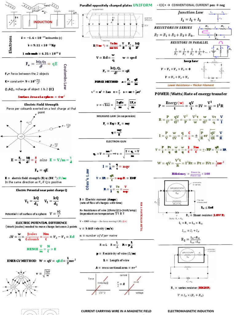 Physics Formula Sheet Electricity And Magnetism