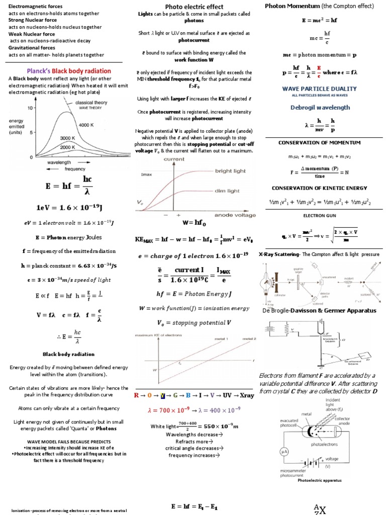 Physics Formula Sheet Electricity And Magnetism