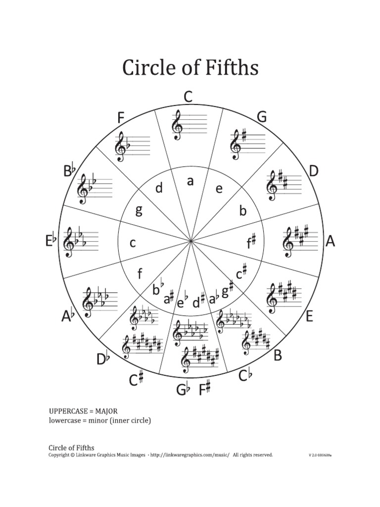Circle of Fifths Treble Clef v2 PDF | PDF