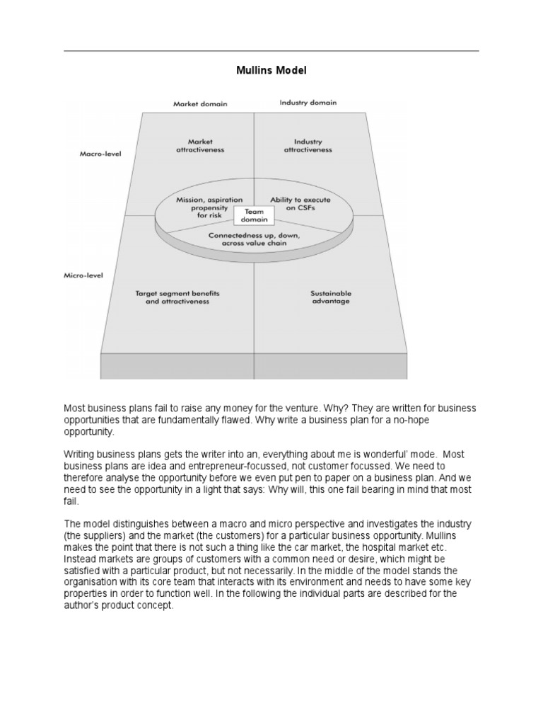Mullins Model Notes | Business Economics | Economies