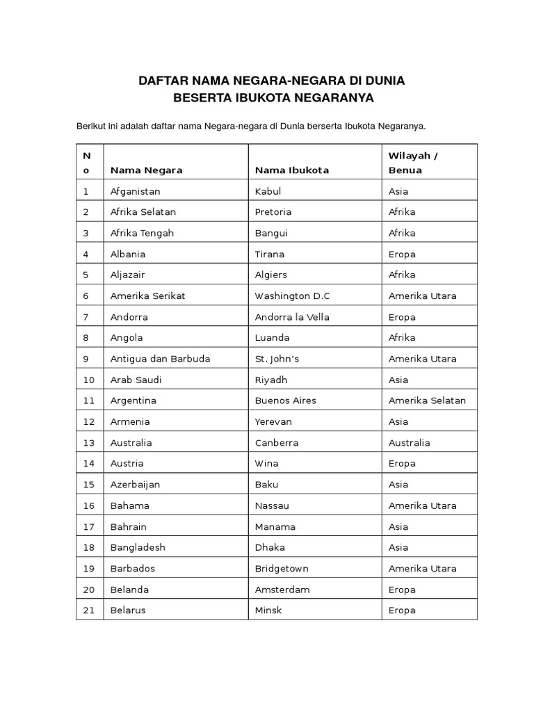 Daftar Nama Negara | PDF
