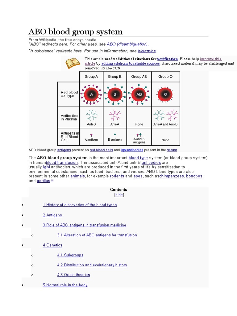 ABO Blood Group System CAI | PDF | Blood Type | Antibody
