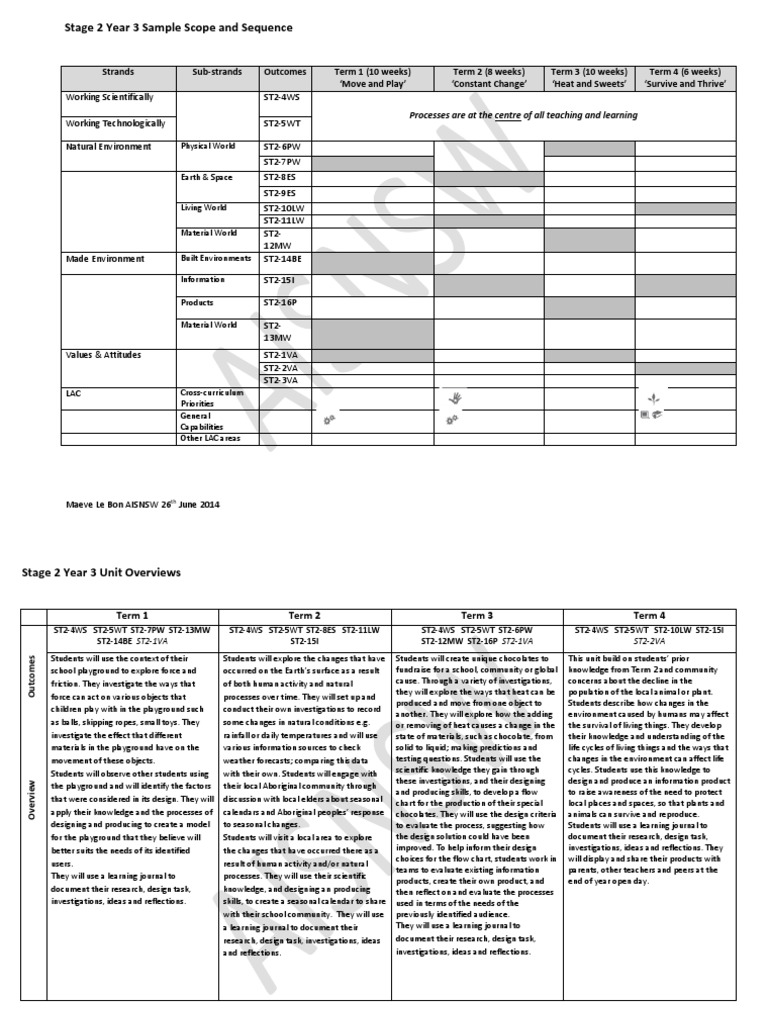 Scope and Sequence Science Stage 2 Sample | PDF | Learning | Science