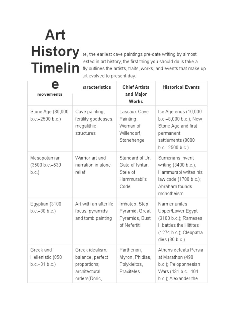 Art History Timeline | Download Free PDF | Impressionism | Renaissance